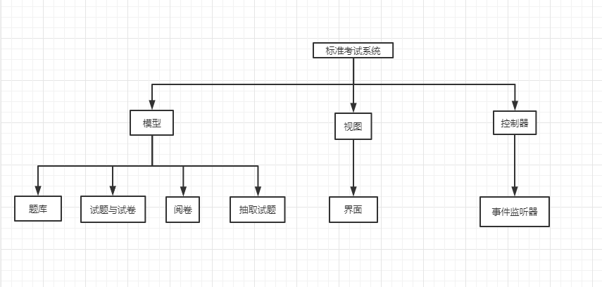 Java项目一 标准化试题训练系统一利用java实现标准化试题训练系统有四个要求1使用工作簿存放标准化试题形成题库 Csdn博客 