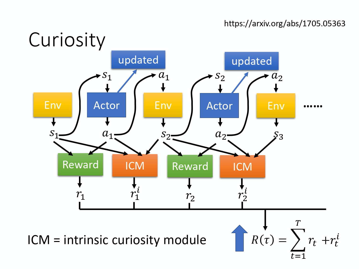 reinforcement learning 稀疏奖励与模仿学习_reinforcement learning reward shaping-CSDN博客