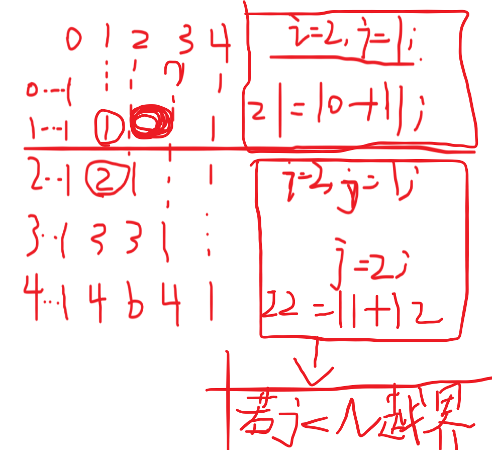 Yang Hui Triangle In C Language Programmer Sought