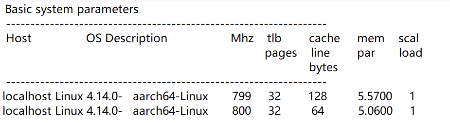 使用lmbench工具测试网卡性能_lmbench-3.0-a9-CSDN博客