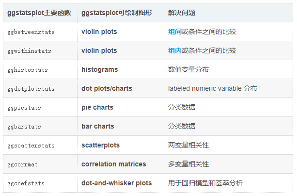 R可视化17-18|ggstatsplot几行code终结SCI级图表统计+画图_qq_21478261的博客-CSDN博客