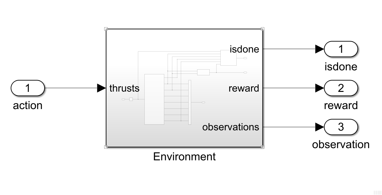 MATLAB强化学习工具箱（十一）训练DDPG智能体控制飞行机器人_ddpg matlab-CSDN博客