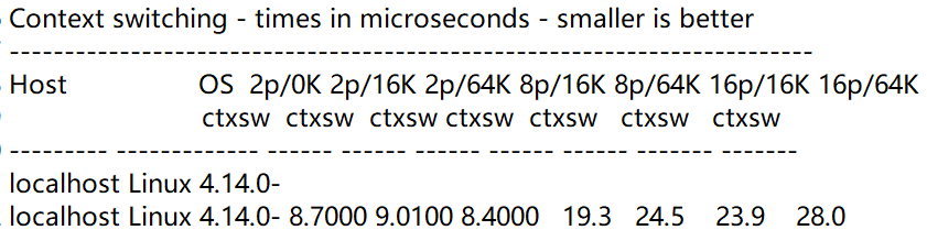 使用lmbench工具测试网卡性能_lmbench-3.0-a9-CSDN博客