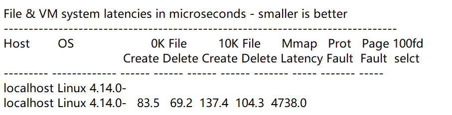 使用lmbench工具测试网卡性能_lmbench-3.0-a9-CSDN博客