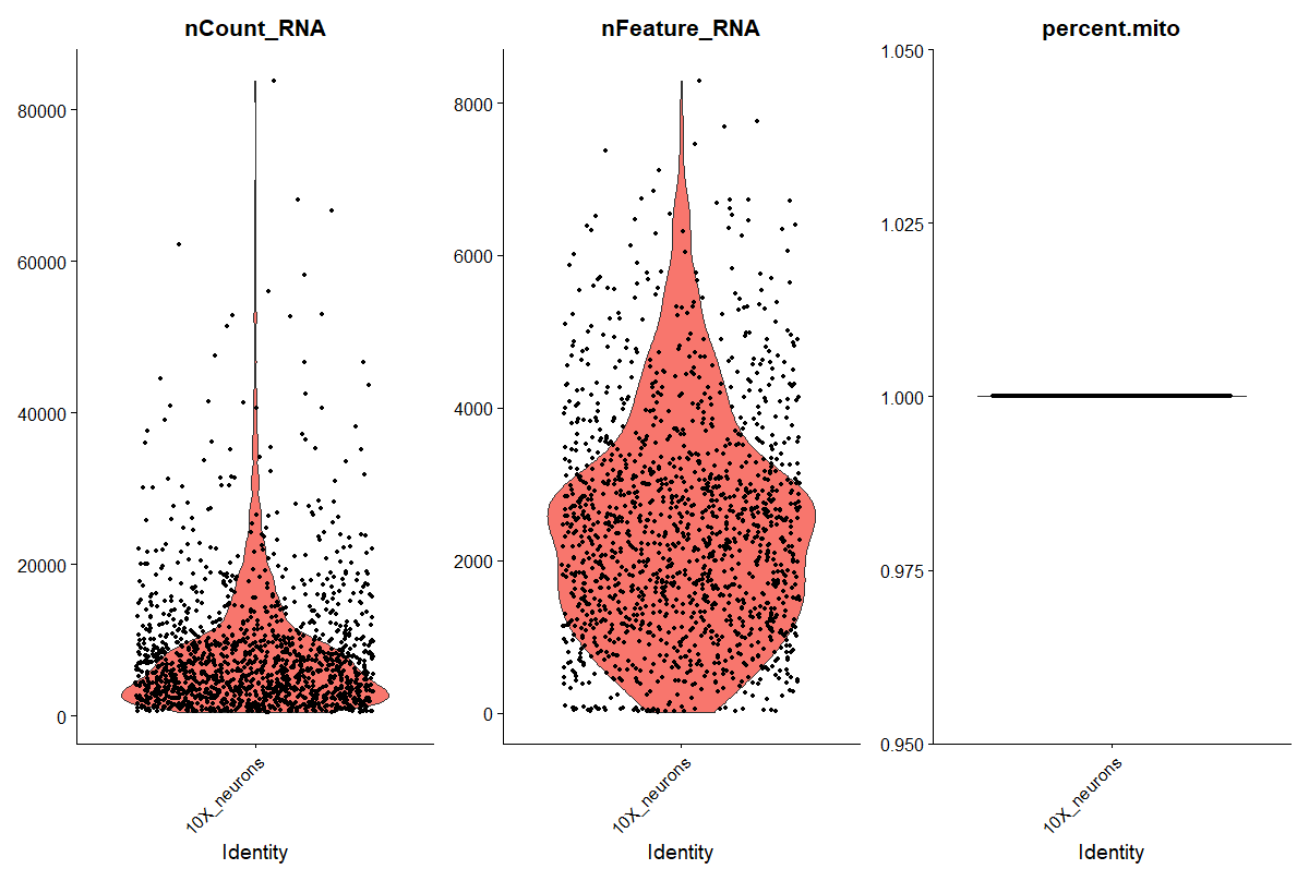 单细胞测序分析（5）—用 Cell Ranger 上游分析 fastqc格式文件 学习笔记_leo12354的博客-CSDN博客