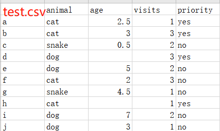 Python 用pandas读写CSV文件的index和columns细节问题_csv index-CSDN博客