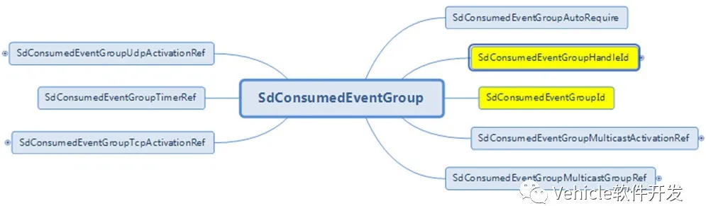 浅谈SomeIP以及在AutoSAR中的运用_autosar someip-CSDN博客