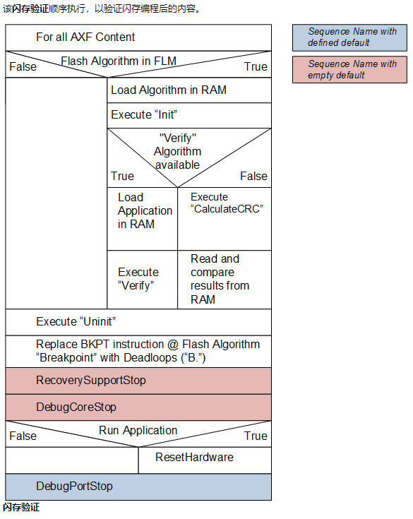 Mdk Keil 下载算法程序 外部存储qspi Flashmdk字体存入qspi Flash Csdn博客 