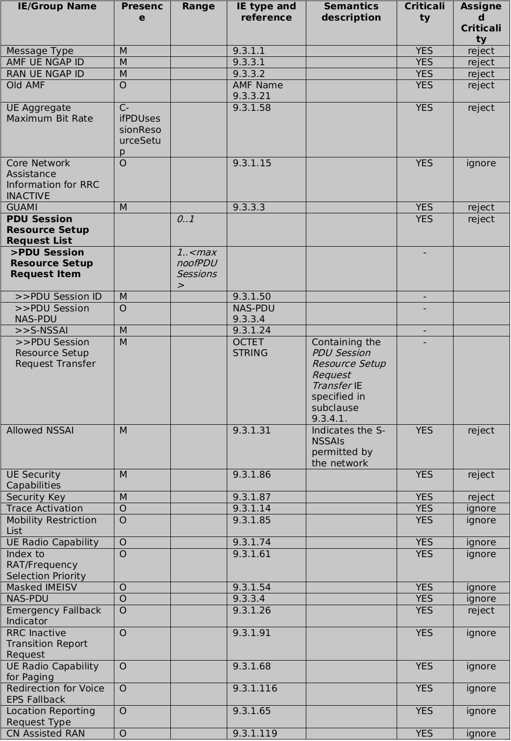 【5G核心网】 NGAP 消息-CSDN博客