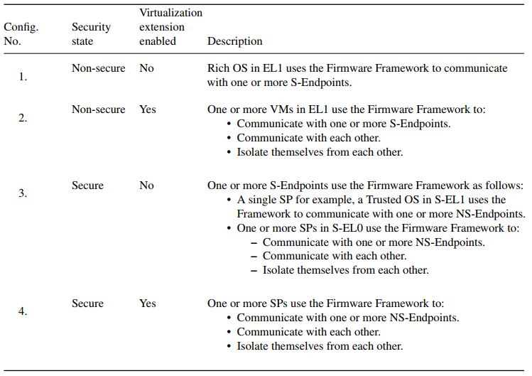 [hypervisor]-ARMV8的hypervisor技术介绍–InProgress_arm hypervisor-CSDN博客