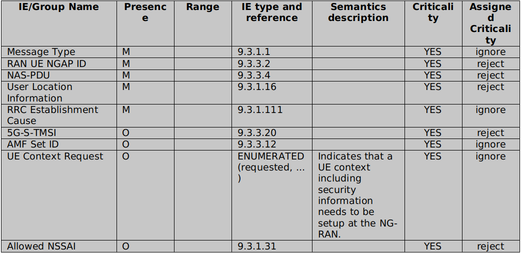 【5G核心网】 NGAP 消息-CSDN博客