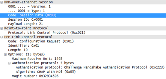 路由器重温——PPPoE配置管理-1_pppoe建立会话三个阶段-CSDN博客