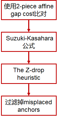 minimap2论文算法详解(主要针对RNA-seq)-CSDN博客