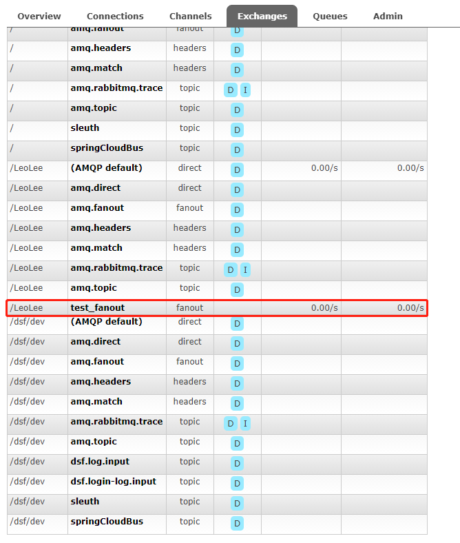 RabbitMQ工作模式——Publish/Subscribe模式（订阅模式）_rabbitmq可视化页面 exchange的publish in和publish out是什么意思-CSDN博客