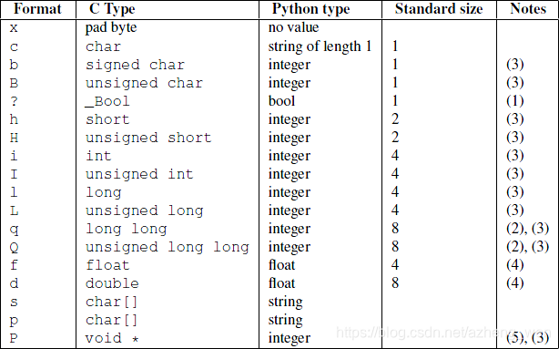 Structpack使用错误的记录structerror Bad Char In Struct Format Csdn博客