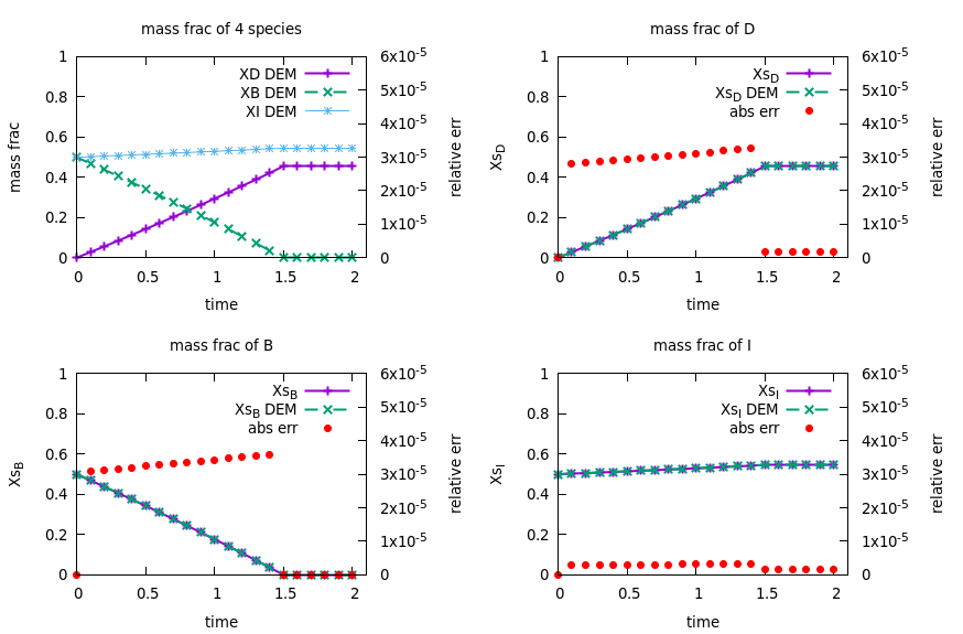 gnuplot画图初步探究和命令讲解（处理变密度 的reactive chemistry 得到的算例结果）_gnuplot中的图例换行-CSDN博客