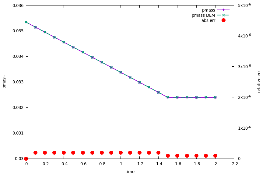 gnuplot画图初步探究和命令讲解（处理变密度 的reactive chemistry 得到的算例结果）_gnuplot中的图例换行-CSDN博客