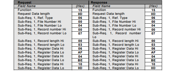 modbus protocol (file read and write) 0x14 0x15 - Programmer Sought