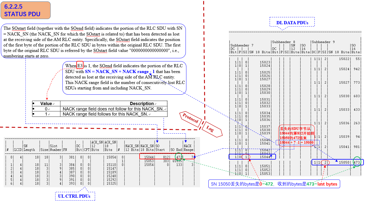 5G - NR RLC协议阅读笔记7 - 实例解析STATUS PDU反馈过程及PDU Header各字段含义_rlc status-CSDN博客