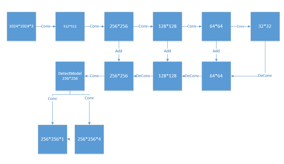 DBFace原理代码超全面解剖-CSDN博客