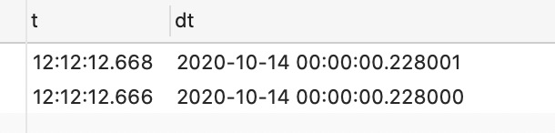 Mysql 日期类型小数秒的处理数据类型datetime6 Csdn博客