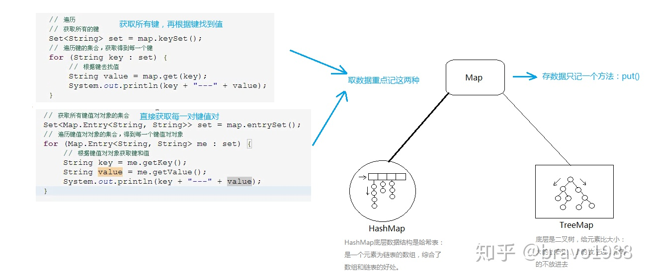 数组和集合的区别所以允许有 Csdn博客 