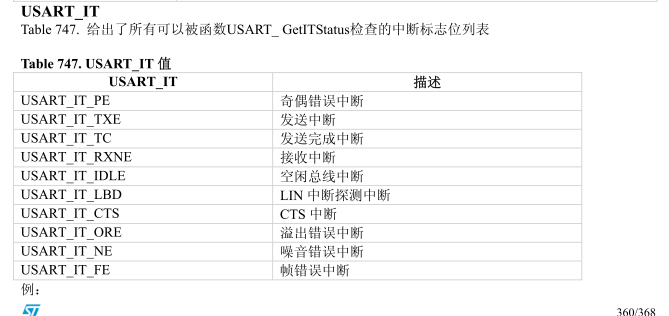 STM32学习教程_硬石电子资料-CSDN博客