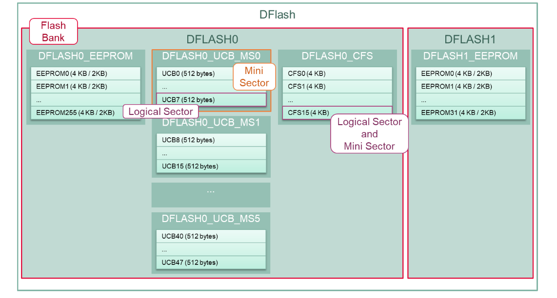 AURIX TC397 Flash programming - Programmer Sought