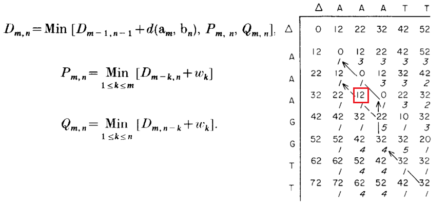 minimap2论文算法详解(主要针对RNA-seq)-CSDN博客