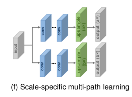 图像超分辨率综述：Deep Learning for Image Super-resolution: A Survey 阅读笔记_deep residual learning for ...
