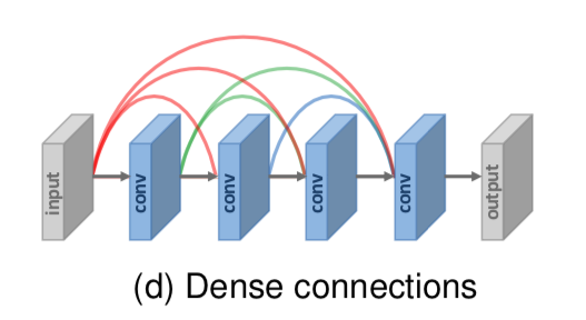 图像超分辨率综述：Deep Learning for Image Super-resolution: A Survey 阅读笔记_刘芋儿的博客-CSDN博客