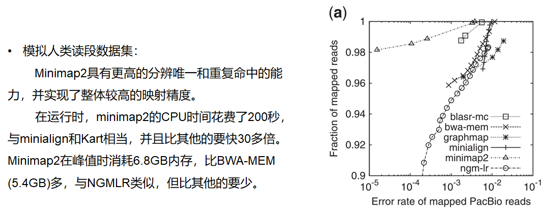 minimap2论文算法详解(主要针对RNA-seq)-CSDN博客