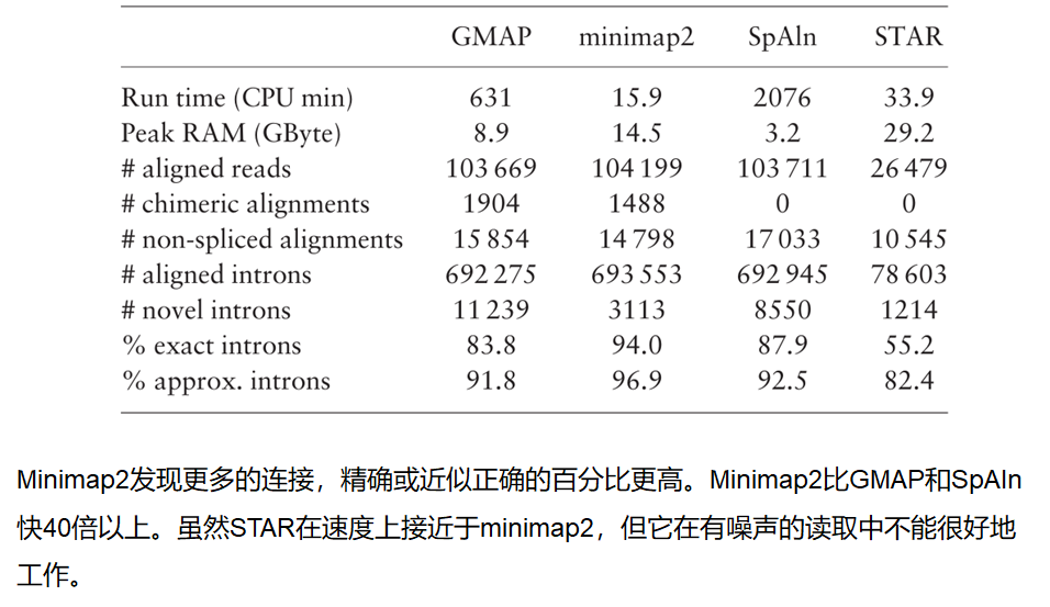 minimap2论文算法详解(主要针对RNA-seq)-CSDN博客