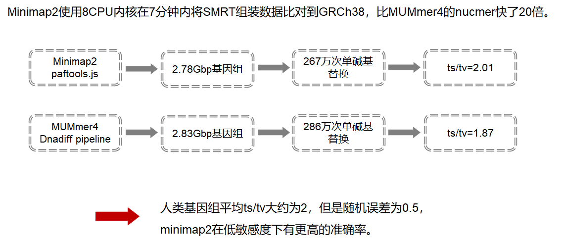 minimap2论文算法详解(主要针对RNA-seq)-CSDN博客