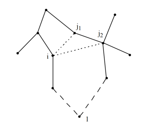 LKH求解TSP_lkh算法-CSDN博客