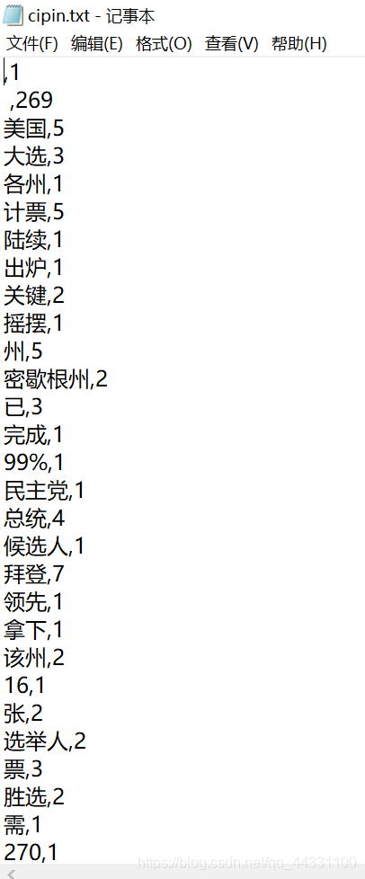 Python Jieba分词(使用默认词典,自定义词典,对文件内容分词并统计词频)jieba分词 自定义词典 Csdn博客 6702