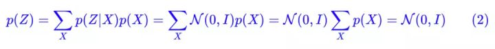 Python实战——VAE的理论详解及Pytorch实现_vae算法python-CSDN博客