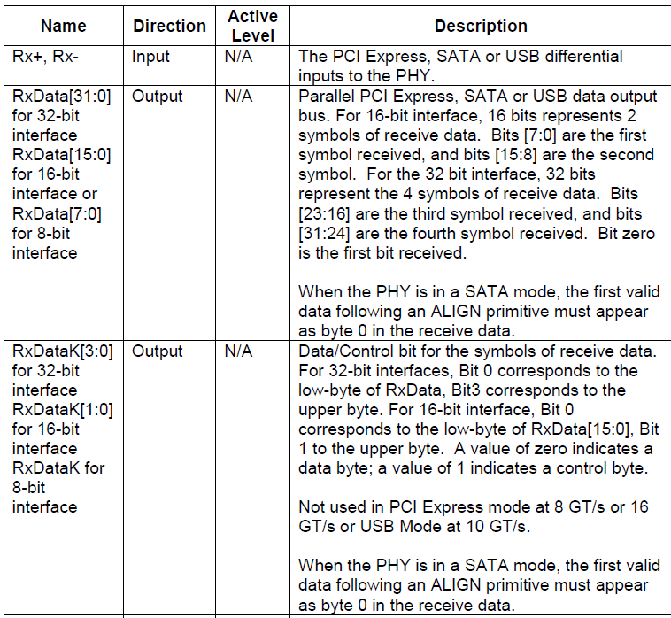 PIPE 接口信号列表_pipe接口-CSDN博客