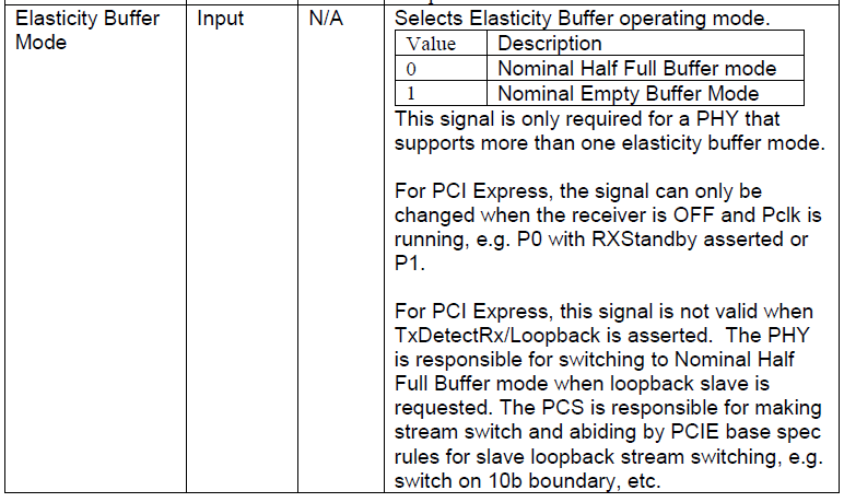 PIPE 接口信号列表_pipe接口-CSDN博客