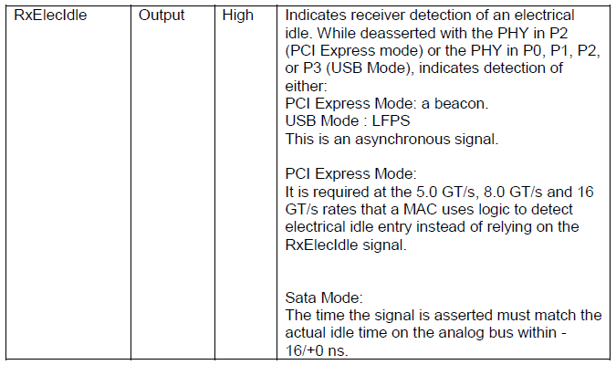 PIPE 接口信号列表_pipe接口-CSDN博客