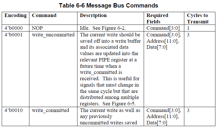PIPE 接口信号列表_pipe接口-CSDN博客