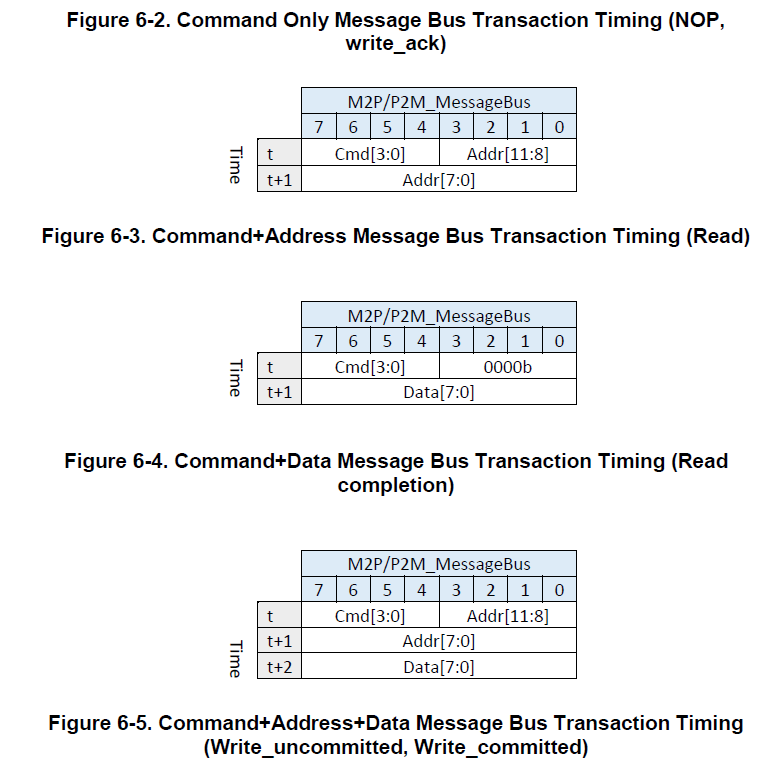 PIPE 接口信号列表_pipe接口-CSDN博客