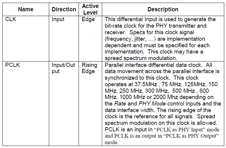 PIPE 接口信号列表_pipe接口-CSDN博客