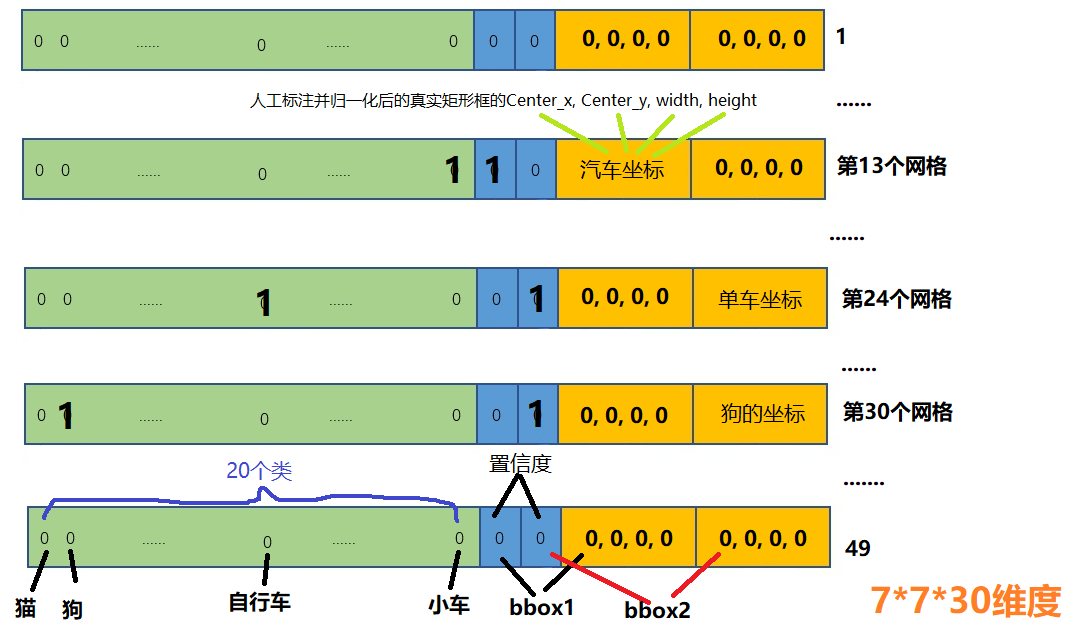 Yolo1算法解析_yolo1解读-CSDN博客
