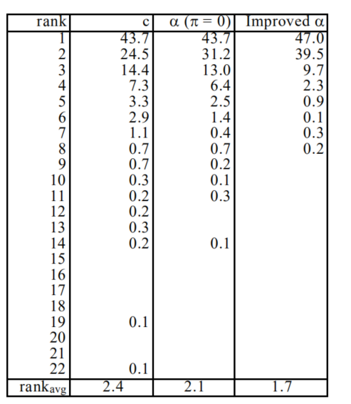 LKH求解TSP_lkh算法-CSDN博客