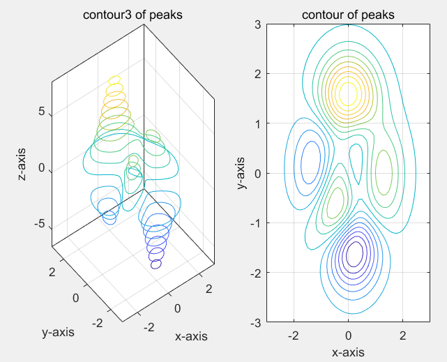 Matlab作图_matlab画图sinx-CSDN博客