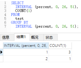 Mysql的分段函数INTERVAL()和分值函数ELT()_elt(interval-CSDN博客