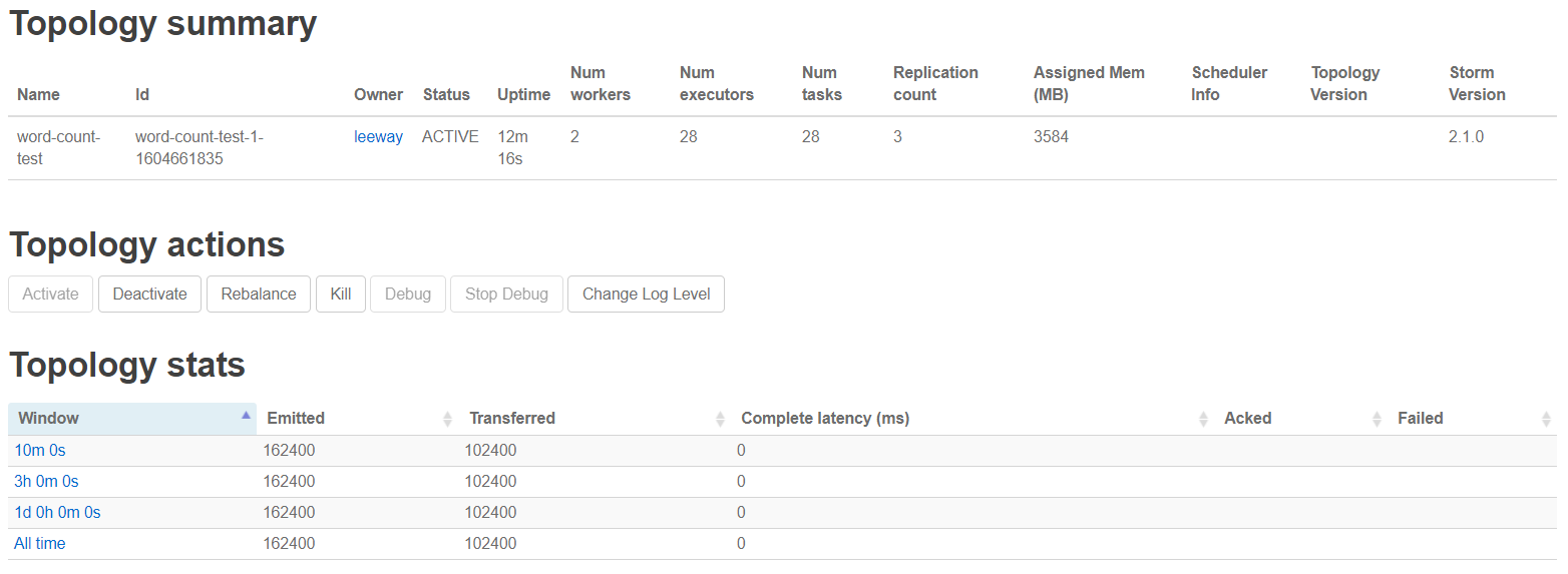 Storm集群环境搭建详解（附实例）_supervisor.slots.port.mem.weight: 0.8-CSDN博客