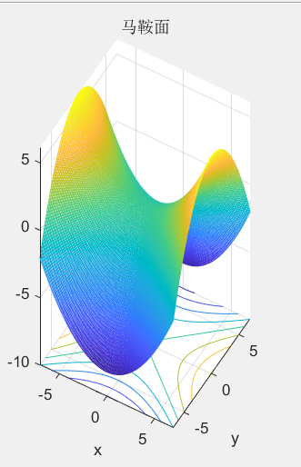 Matlab作图_matlab画图sinx-CSDN博客