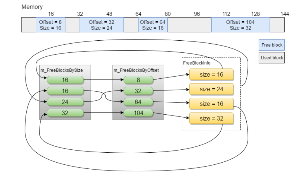 DX12描述符管理_dx11 交换链还需要创建描述符吗-CSDN博客